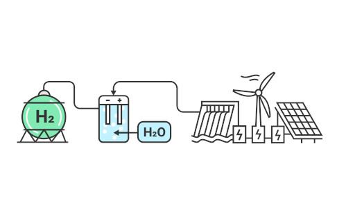 Vodík v energetice